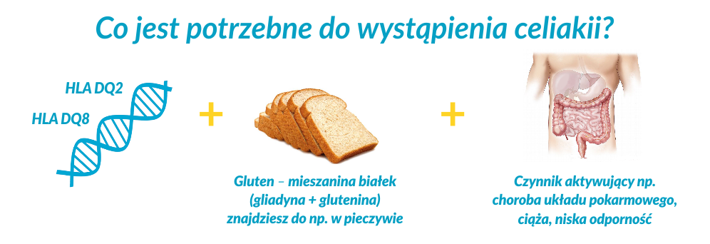 Celiakia Priznaky